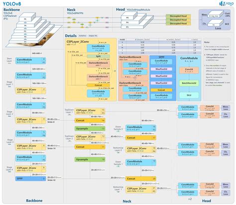 Deep Learning For Computer Vision Models Real World Applications