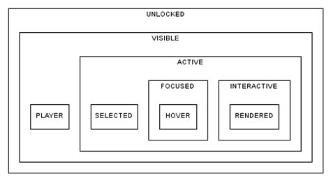Arma Reforger Script API Editable Entities