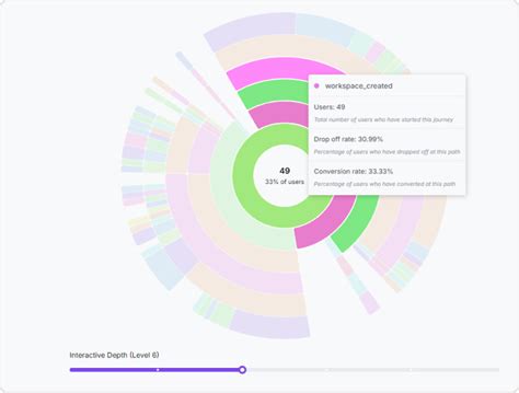 what is user behavior tracking and why does it matter