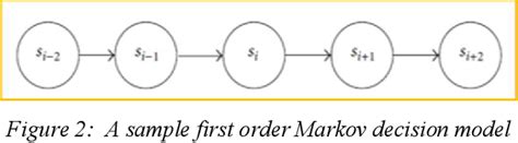 figure 2 from an optimal machine learning model based on selective