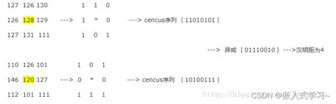 基于fpga的双目视觉教程3census计算双目摄像头测距fpga Csdn博客