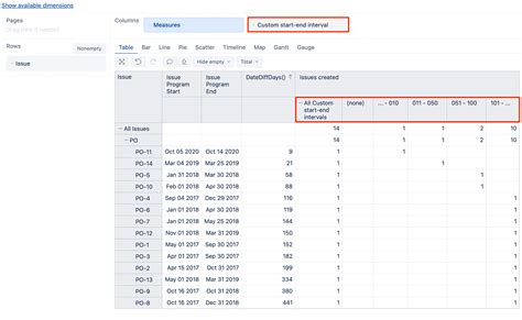 Summarise Count Of Issues That Have A Value Over Certain Threshold Questions And Answers