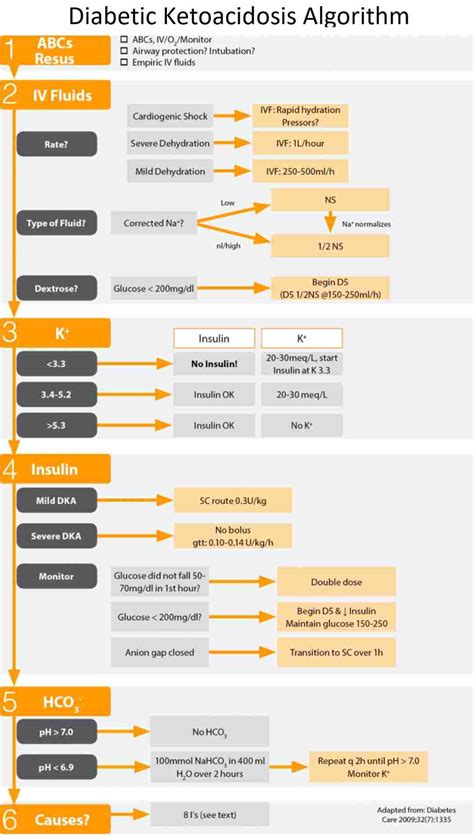 Shock Algorithm Manual Of Medicine