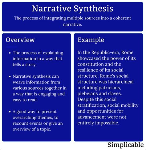 Synthesis Meaning The Secret To Showing Your Readers How To Put It