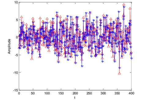 Denoising Effect Figures Of Three Modes Figure Denosising Curve
