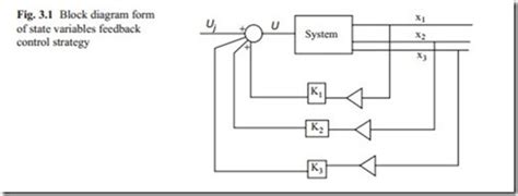 state variable feedback control theory state variable feedback control