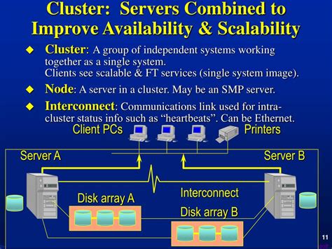 PPT FT NT A Tutorial On Microsoft Cluster Server Formerly Wolfpack PowerPoint
