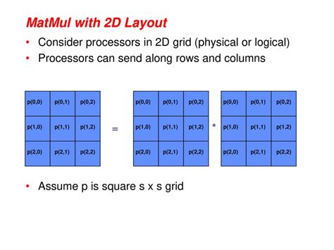 parallel matrix multiply ppt download