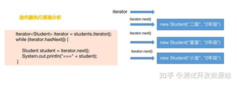 Java集合浅学三Collection常用方法详解 知乎