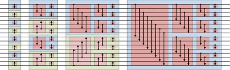 C Gpu Bitonic Sorting Is 10 Times Slower Than Stdsort Stack