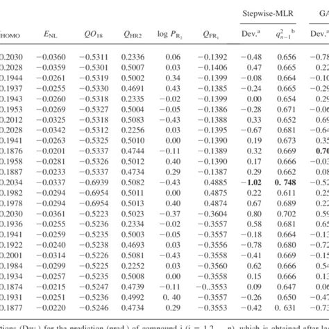 loo cv computational results based on stepwise mlr ga mlr