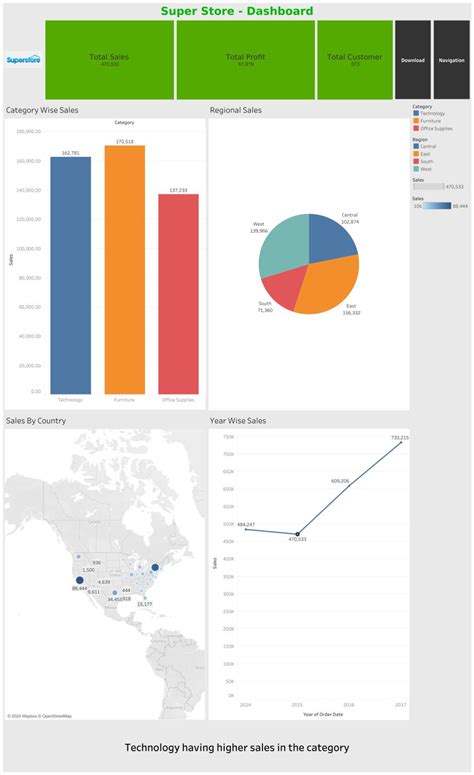 mohan ram on linkedin dataanalytics powerbi customerexperience