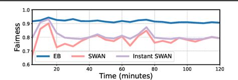 Figure 12 From Solving Max Min Fair Resource Allocations Quickly On
