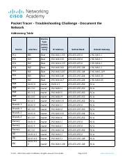 Packet Tracer Troubleshooting Challenge Document The Network Docx Packet Tracer