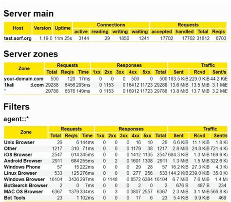 how this open source security tool halted significant ddos attacks
