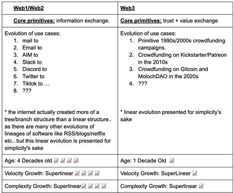 A North Star For Gitcoin ⭐️ 🧙 🧙‍♀️ Ideas And Open Discussion Gitcoin Governance