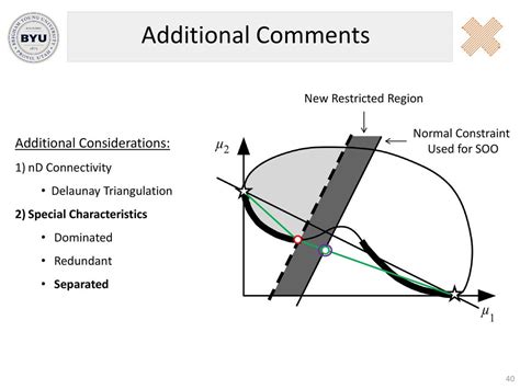 the smart normal constraint method for ppt download