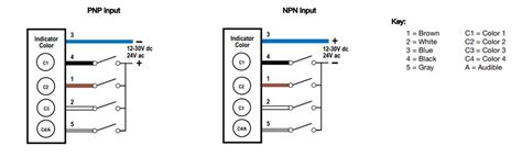 Omron PLC Demonstration Hardware Setup Industrial Automation And Control DigiKey TechForum