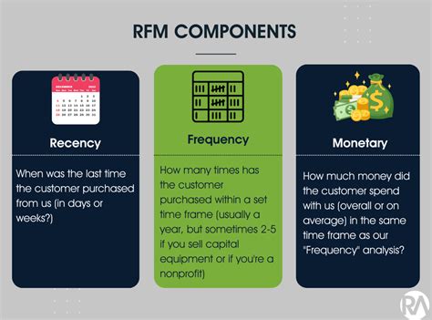 Rfm Analysis As An Important Revenue Growth Analytics Capability Part 1