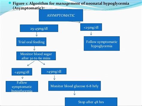 Neonatal Hypoglycemia
