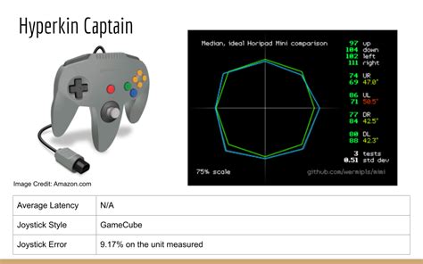 Ultra N64 Controller Review Mister Addons
