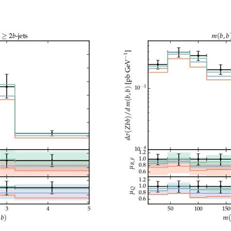 The ∆r Separation Left And Invariant Mass Distribution Right For