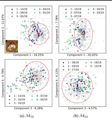 Figure 2 From Tackling Covariate Shift With Node Based Bayesian Neural Networks Semantic Scholar
