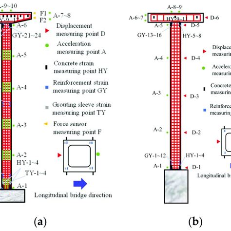 layout of measuring points of bridge model a crfb fsp mb b rc ab