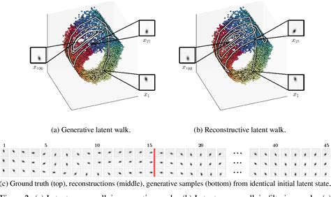 deep variational bayes filters unsupervised learning of state space