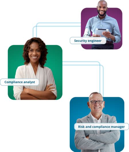 Certified Cmmc Professional Ccp Certification Hub Infosec