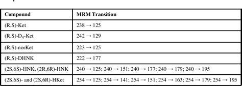 Table 1 From A Parallel Chiral Achiral Liquid Chromatographic Method