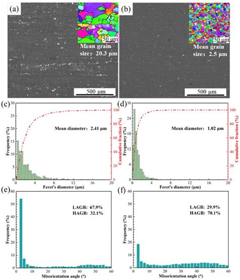 Sem Morphologies Under Bse Mode With The Ebsd Ipf Map Of A H112 And