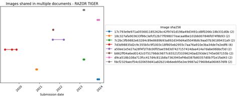 VirusTotal Blog