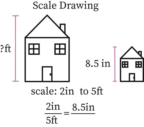 Scale Factor And Using Scale Factor 7th Grade Quiz Wayground