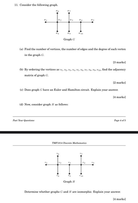Solved Consider the following graph.(a) ﻿Find the number of | Chegg.com