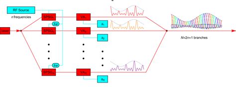 Figure 1 From Precise High Bandwidth Digital To Analog Conversion By