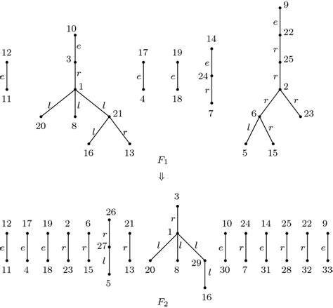 Step Step Of The Decomposition Algorithm Download Scientific Diagram