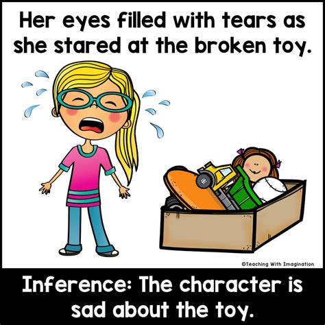 Inference Examples For Students Easy Inference Examples And Activities