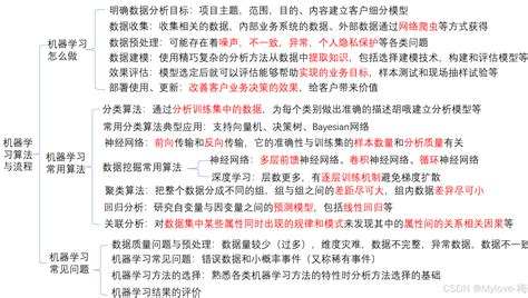 记录学习笔记 csdn博客