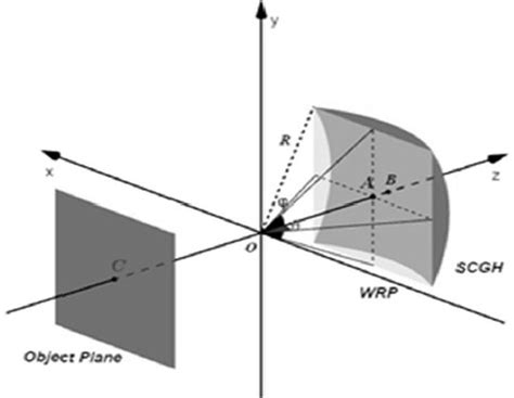based on spherical holographic two dimensional angle reuse method