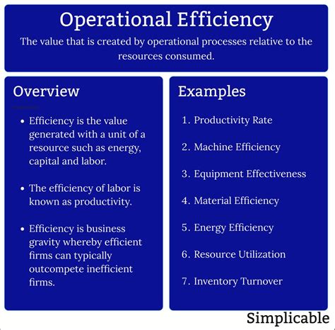 4 Examples Of Operational Performance Simplicable