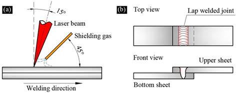 Schematic Diagram Of Laser Welding A Laser Welding B Lap Welded Download Scientific