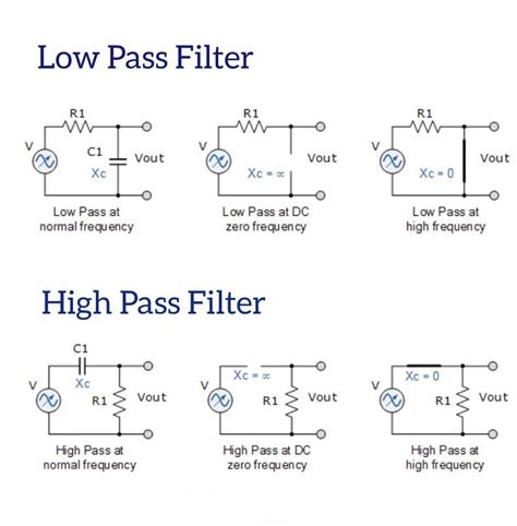Maggie Zeng Pcba Cmoems On Linkedin Low Pass Filter Vs High Pass