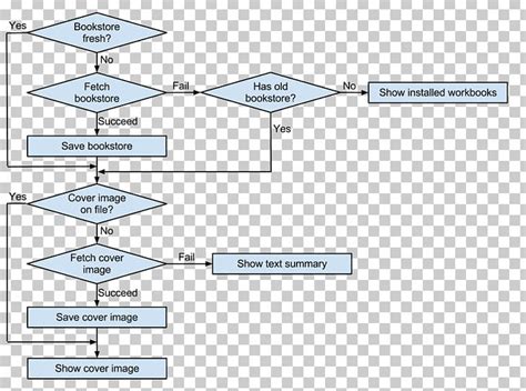 Flowchart Cache Diagram Google App Engine Bookselling PNG Clipart