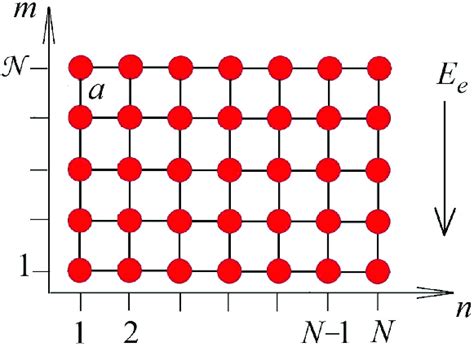 N N Atomic Lattice Where The Electron Site Energies Are Evenly Download Scientific Diagram