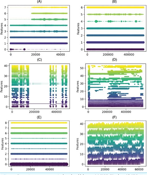 Figure 3 From Classification Of The Drifting Data Streams Using