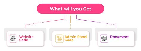 elite quiz trivia quiz quiz game web version code market