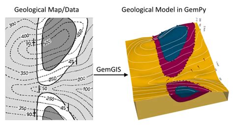 Example 32 Folded Layers — Gemgis Spatial Data Processing For