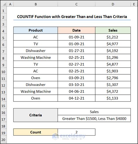 How To Aggregate The Countif Function In Excel 4 Methods Exceldemy