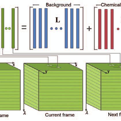 Low Rank And Joint Sparse Representation Construction Download Scientific Diagram